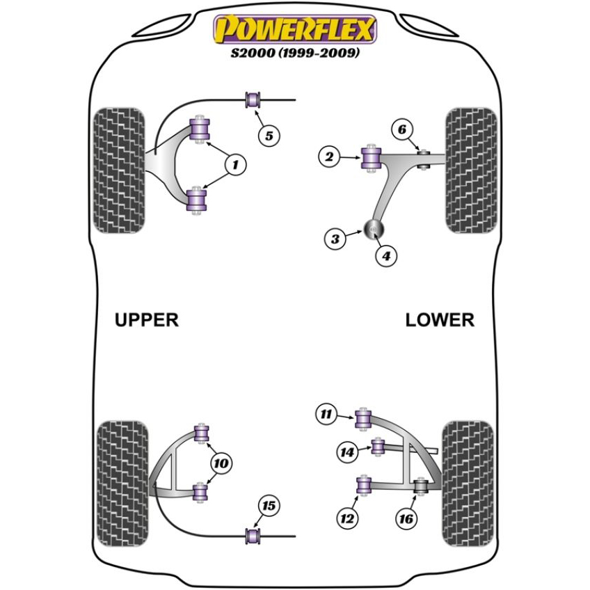 Evasive Motorsports: PowerFlex Urethane Suspension Bushings (Street ...