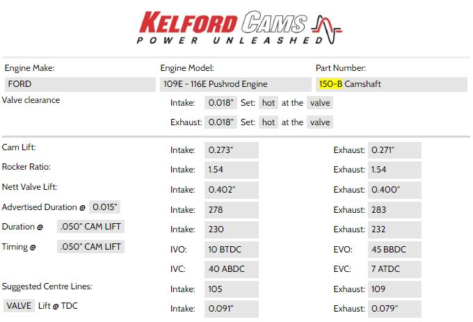 Evasive Motorsports: Kelford 150-B Camshaft (230 Intake / 232 Exhaust ...