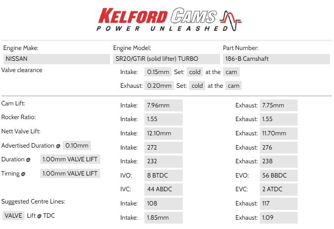 Evasive Motorsports: Kelford 186-B Camshafts (272 Intake / 276 Exhaust) - Nissan Pulsar GTi-R ...