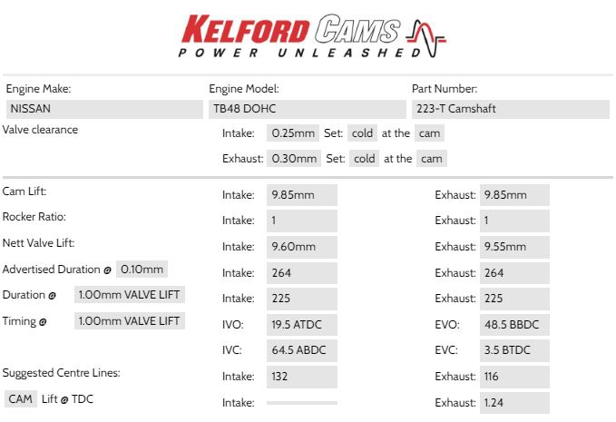 Evasive Motorsports: Kelford 223-T Camshafts (264 Intake / 264 Exhaust ...