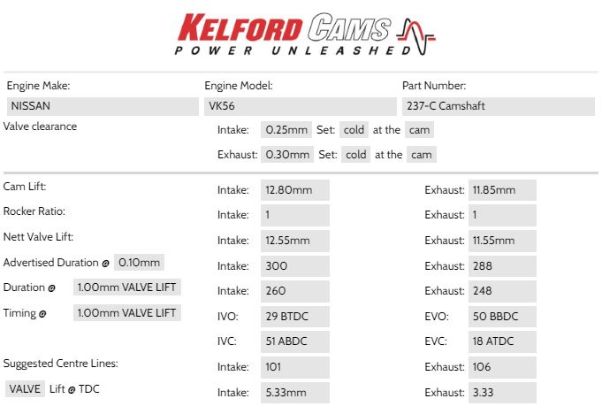 Evasive Motorsports: Kelford 237-C Camshafts (300-290 Intake / 288 ...