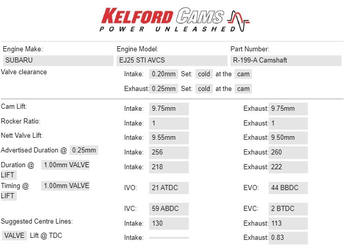 Evasive Motorsports: Kelford R-199-A Camshafts (256-252 Intake / 260 Exhaust) - Subaru EJ25 WRX ...