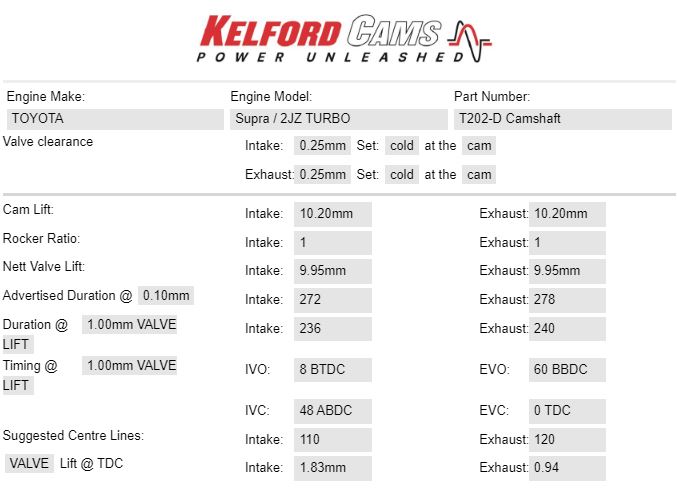 Evasive Motorsports: Kelford T202-D Camshafts (272 Intake / 278 Exhaust ...