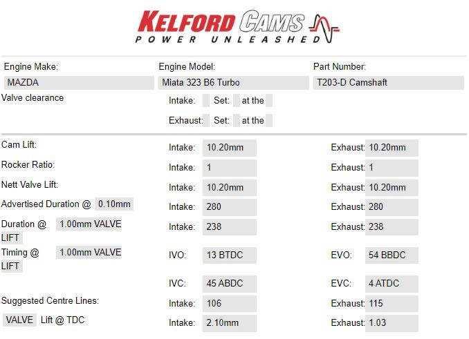 Evasive Motorsports: Kelford T203-D Camshafts (280 Intake / 280 Exhaust) - Mazda Miata 323 B6 ...