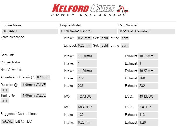Evasive Motorsports: Kelford V2-199-C Camshafts (272-268 Intake / 268 Exhaust) - Subaru JDM EJ20 ...